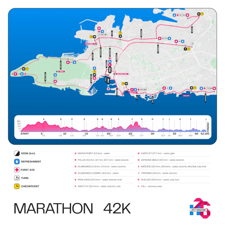 Marathon - Split Marathon 2025